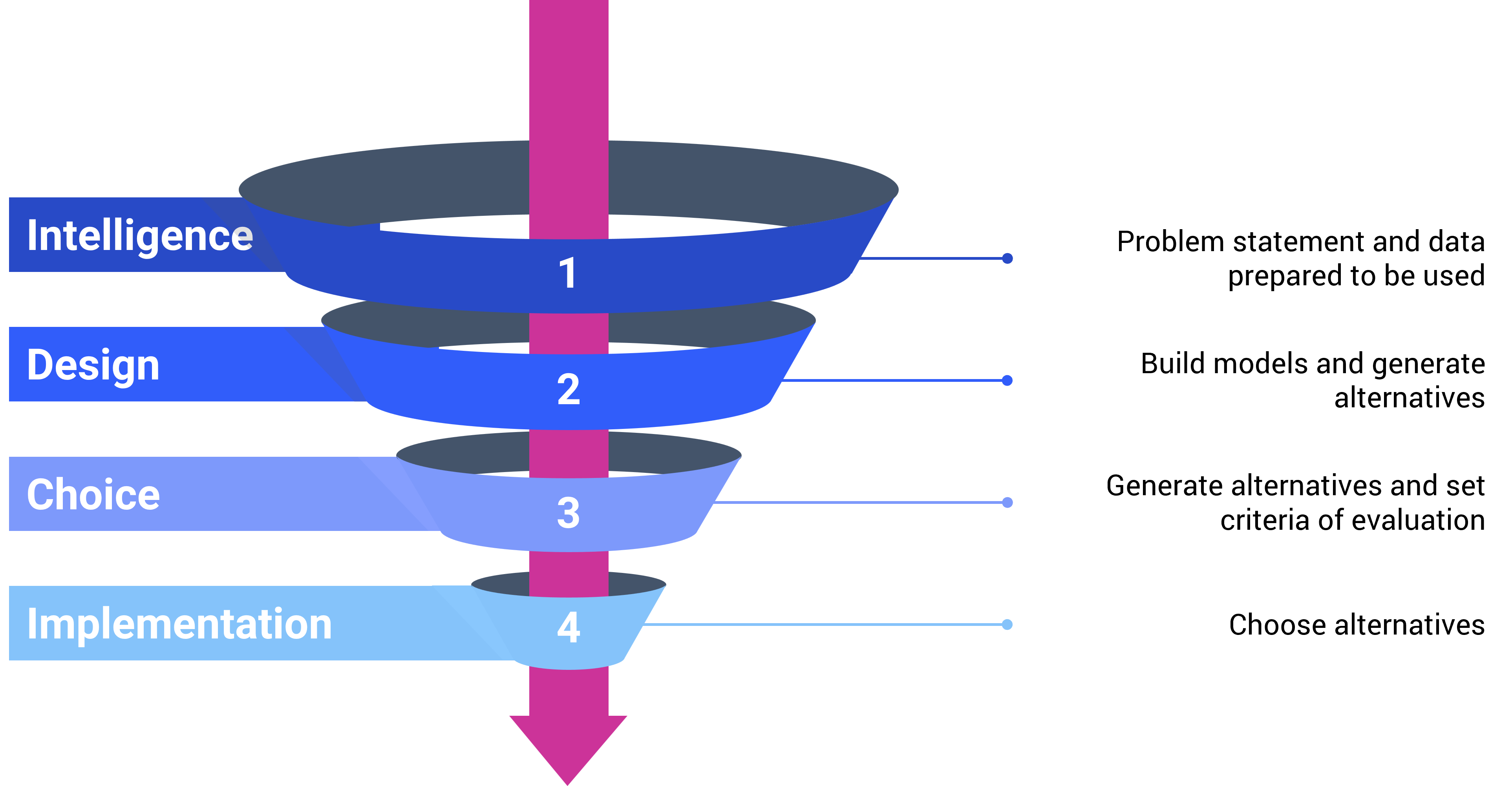 Managing the Smart Revolution in Tourism Firms (2nd ed) - 16 ...